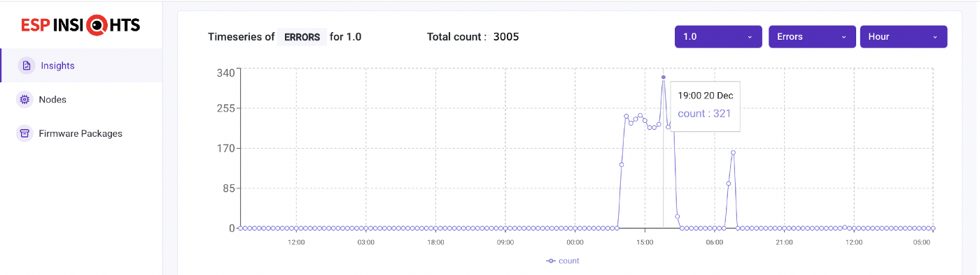 The Latest Features of ESP Insights | Espressif Systems