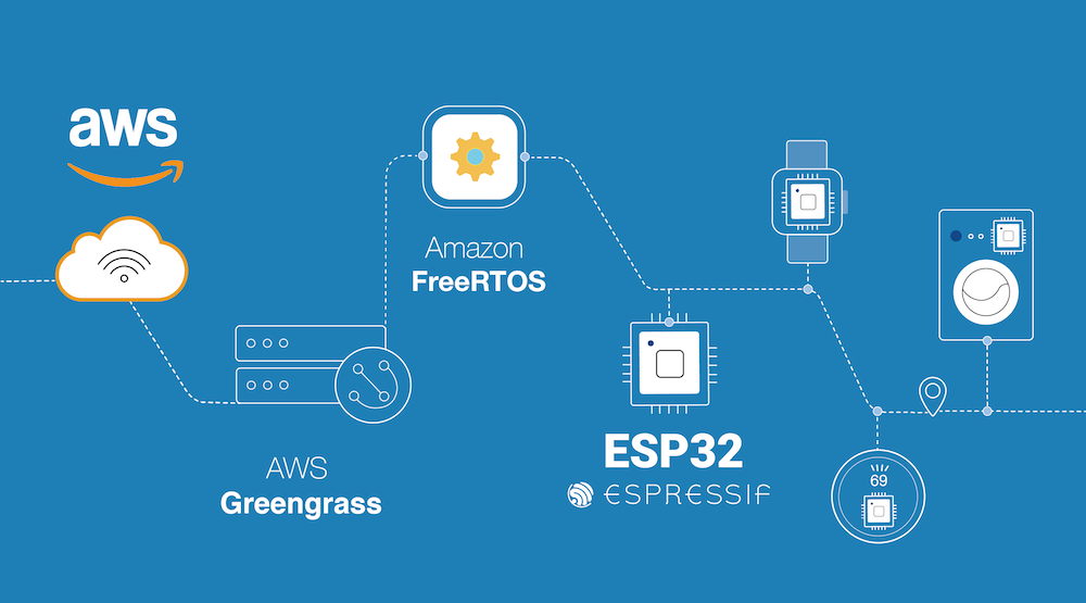 ESP32 Now Qualified for Amazon FreeRTOS | Espressif Systems